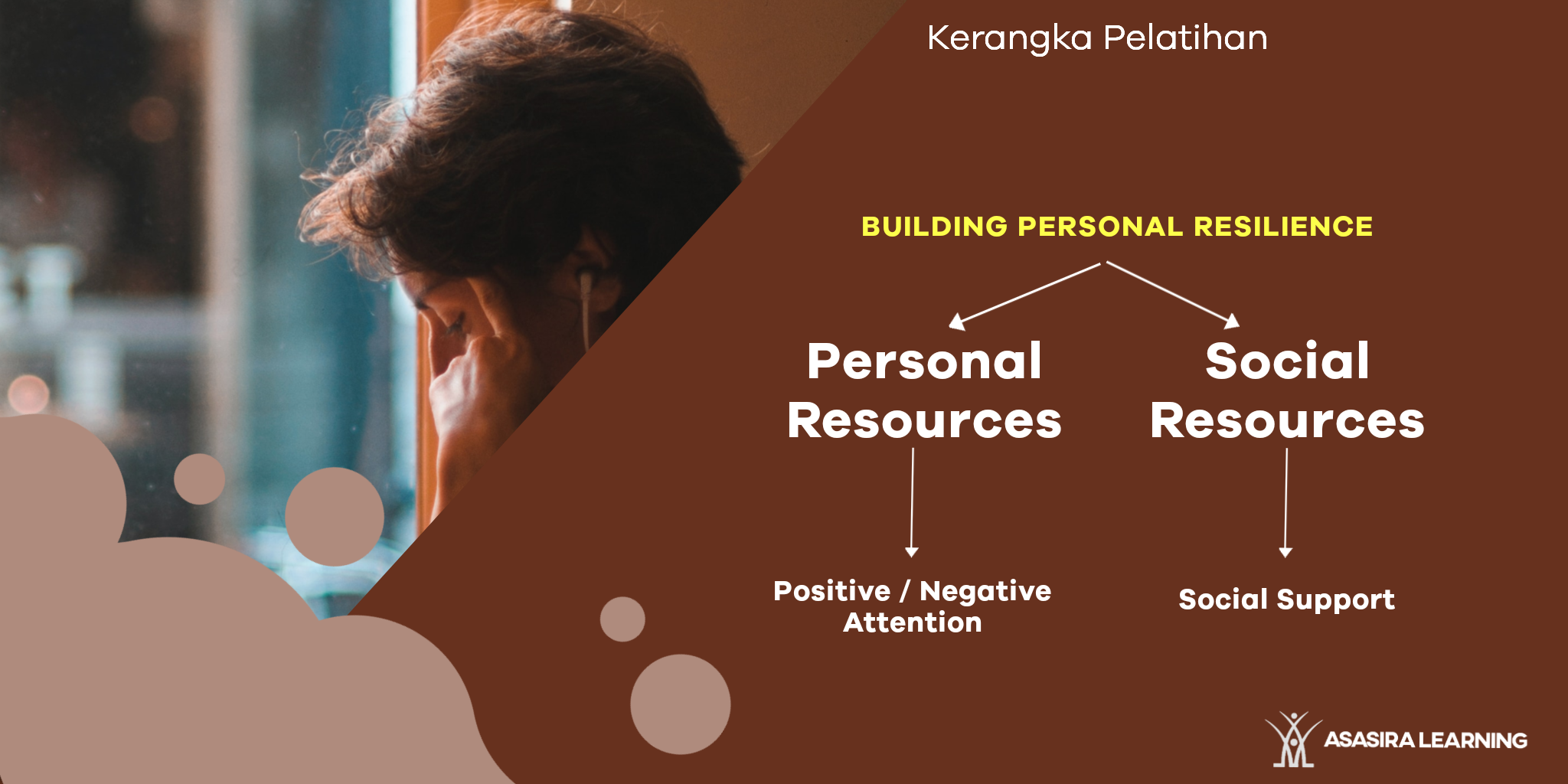 Building Personal Resilience With Personal & Social Support (23 ...